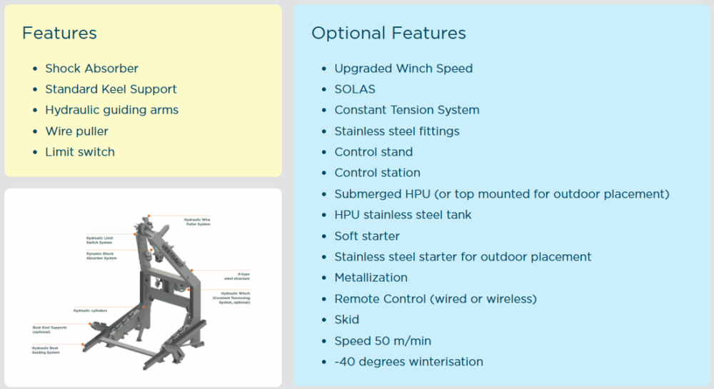Single Point Davits - FMD